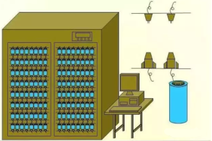A primer on the Lithium Battery Production Process